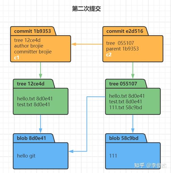 Git从入门到精通(下篇)-4-git commit详解 - 知乎