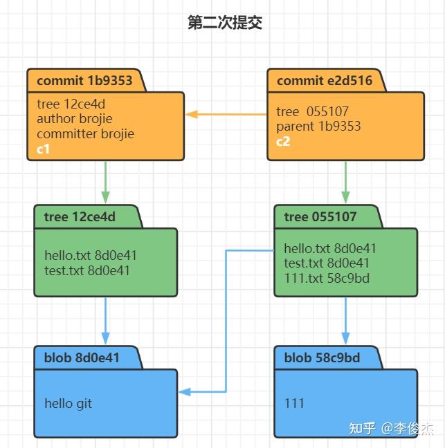 Git从入门到精通(下篇)-4-git commit详解 - 知乎