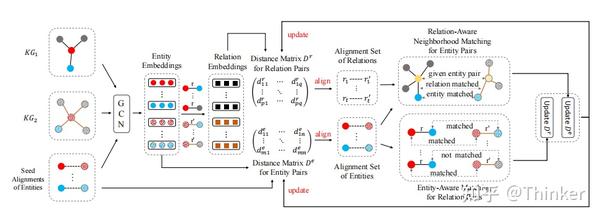 Relation-Aware Neighborhood Matching Model for Entity Alignment (AAAI 2021) - 知乎