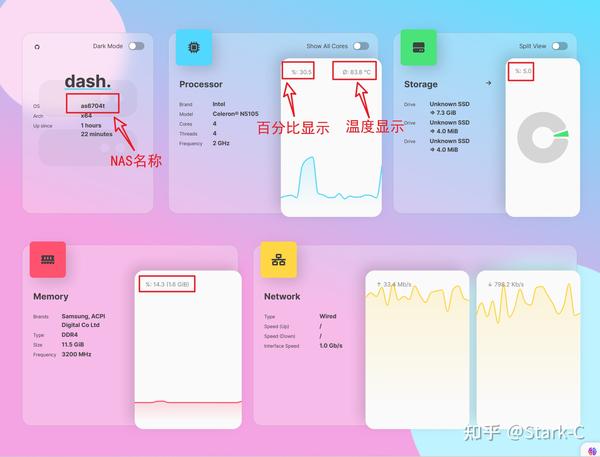 可能是NAS最好看的仪表盘面板了！ 『DashDot面板』安装部署教程 - 知乎