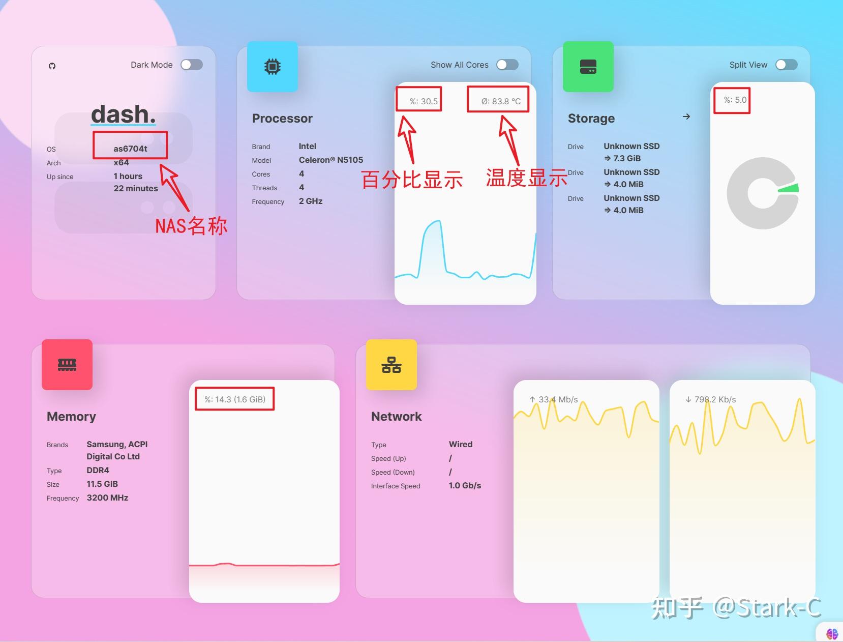 可能是NAS最好看的仪表盘面板了！ 『DashDot面板』安装部署教程 - 知乎
