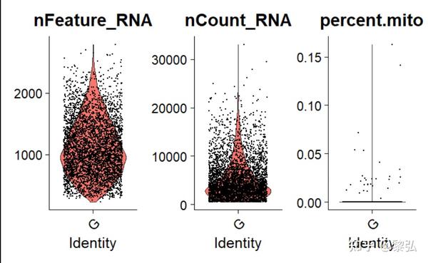 单细胞数据分析流程（cellranger、Seurat、singleR） - 知乎