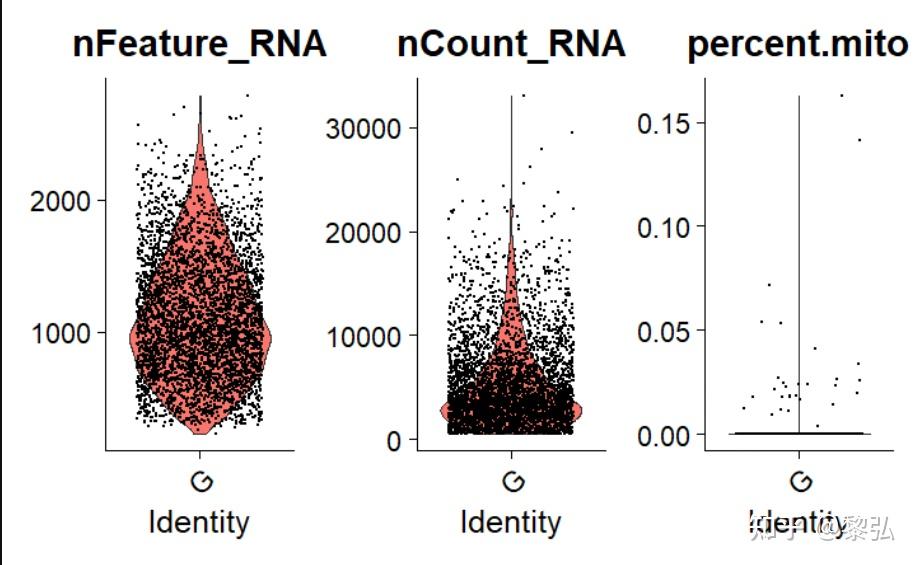 单细胞数据分析流程（cellranger、Seurat、singleR） - 知乎