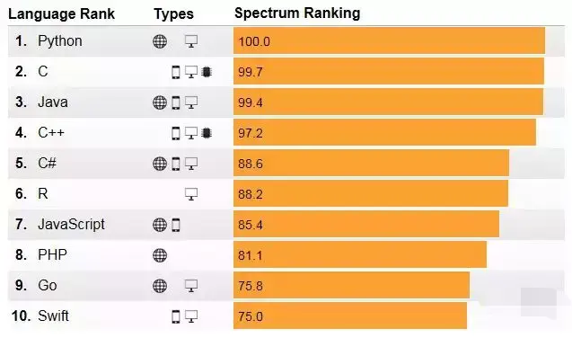 100G Python从入门到精通全套资料！ - 知乎