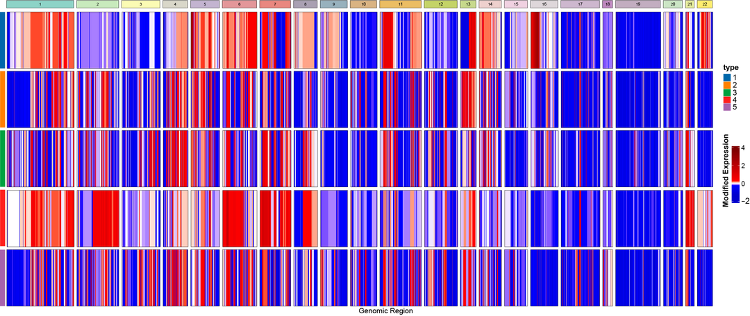 如虎添翼丨新格元scRNA联合WES分析助力肿瘤CNV研究 - 知乎