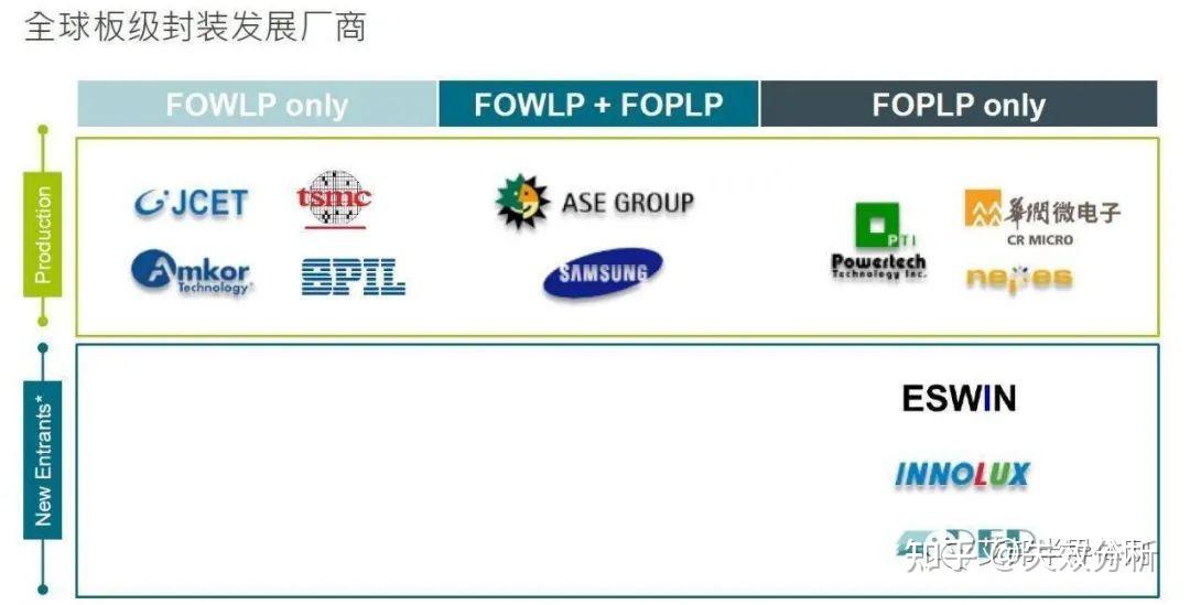 先进封装之Fan Out扇出工艺细节 - 知乎