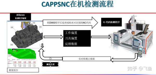 CAPPNC在机检测及自动化软件 - 知乎