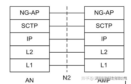 5G系统——协议栈 - 知乎