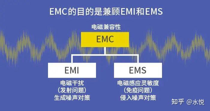 TDK | EMC是什么？ - 知乎