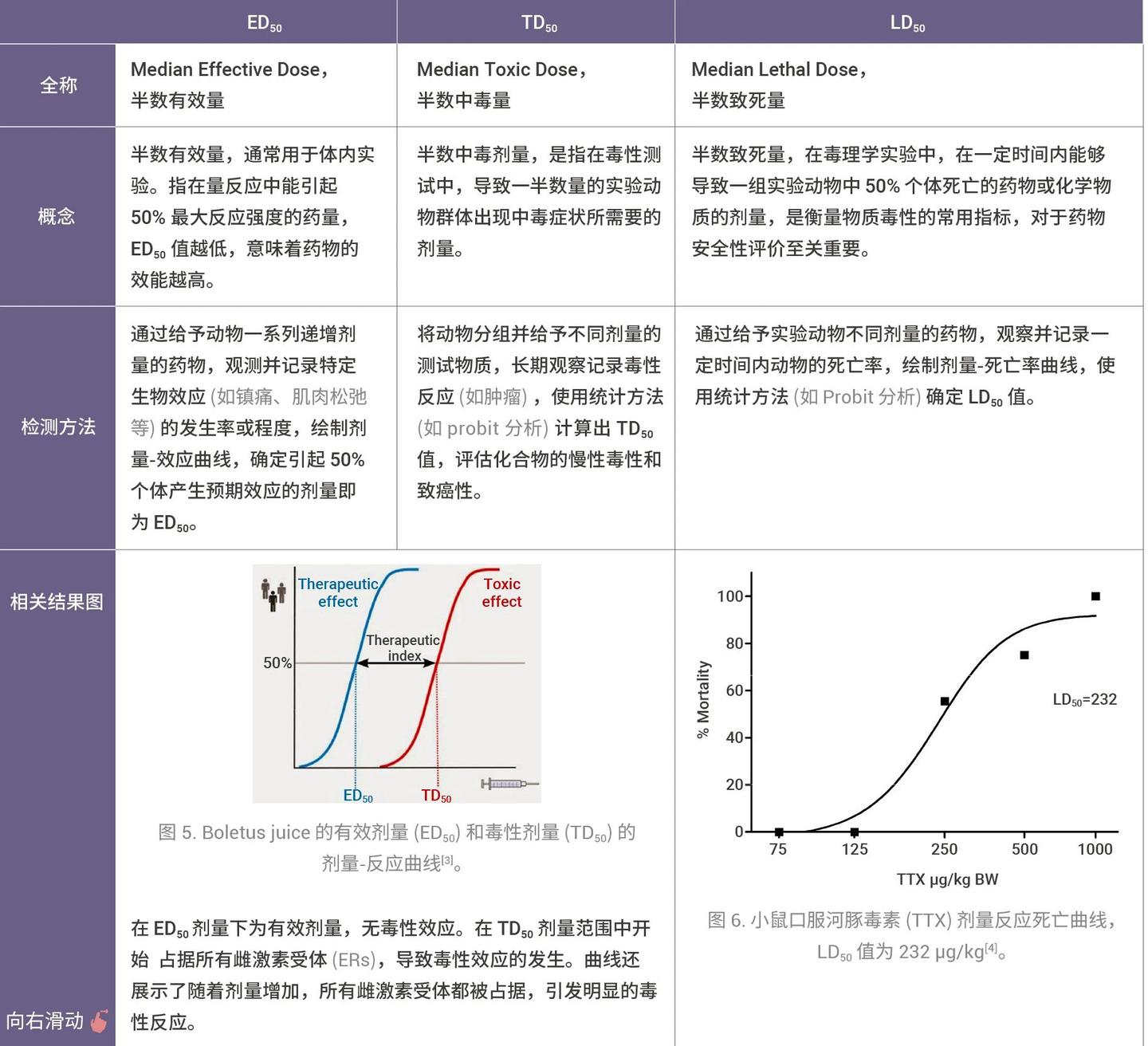 IC50 如何测？拿到数据不会处理？常见活性数值分不清？| MedChemExpress (MCE) - 知乎