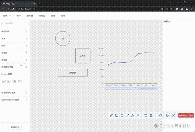 基于乐吾乐meta2d从零实现可视化流程图编辑器（五） - 知乎