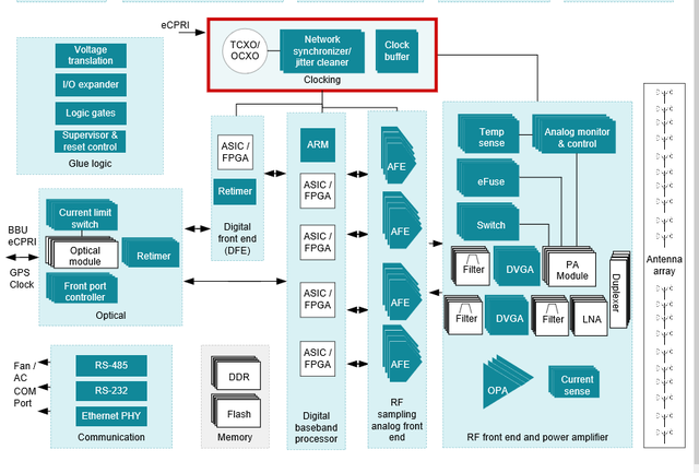 时频智造｜为什么5G基站AAU需要时钟同步？ - 知乎