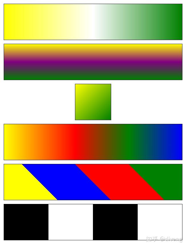 一文搞定background属性及属性值，css背景属性全家桶 - 知乎