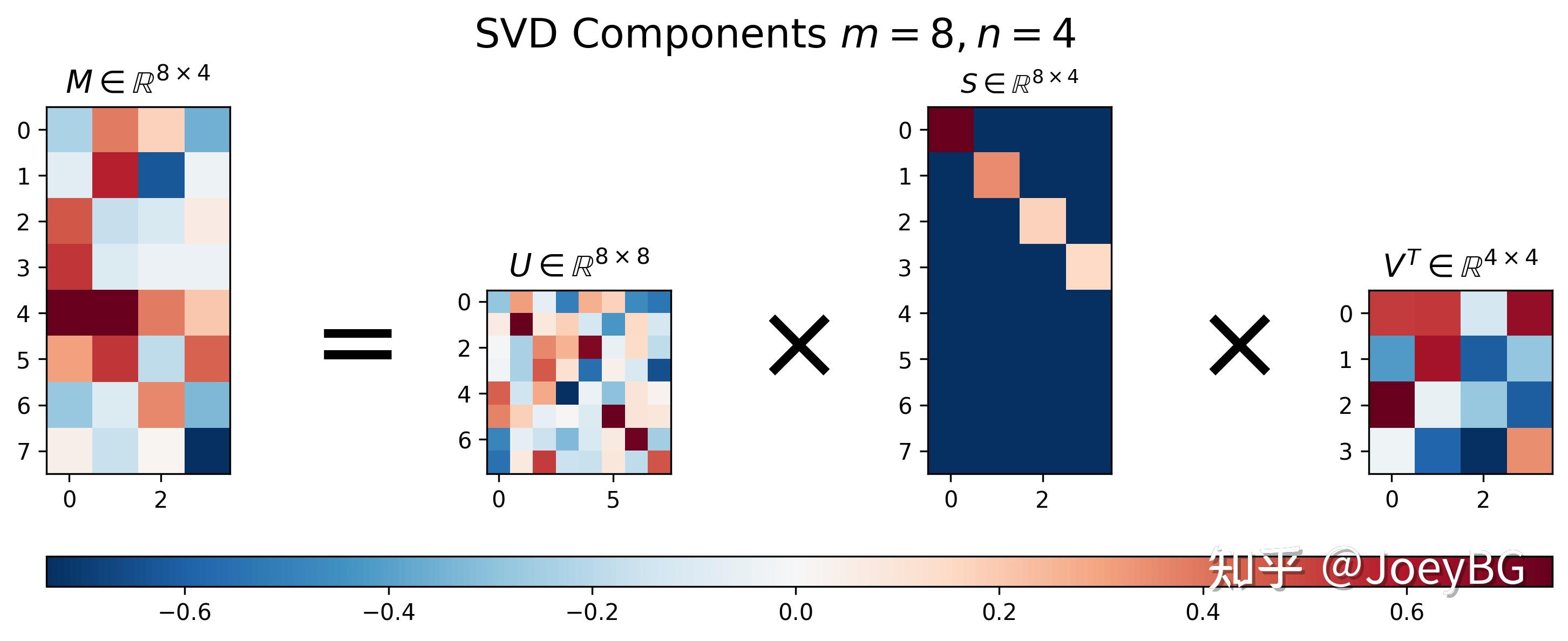第五章 滤波器 - 知乎