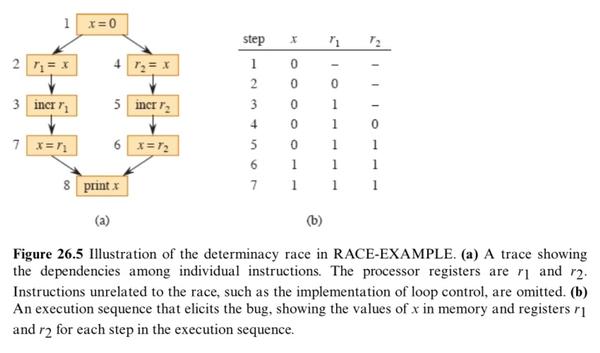 算法导论（第四版）第二十六章：并行算法 第一节：fork-join 并行基础 - 知乎