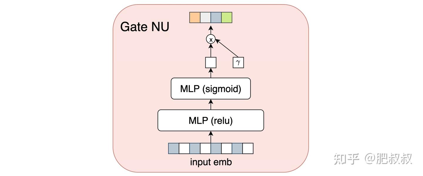[KDD 23] 快手PEPNet：更个性化的多目标多场景建模 - 知乎