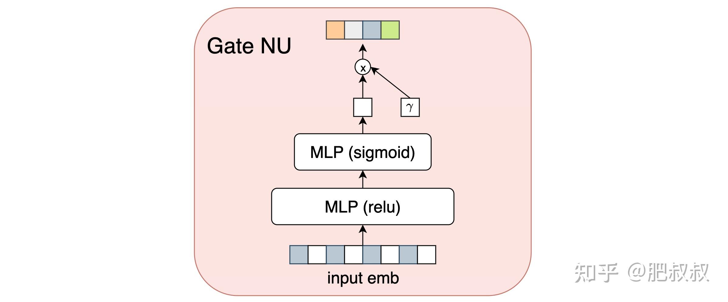 [KDD 23] 快手PEPNet：更个性化的多目标多场景建模 - 知乎