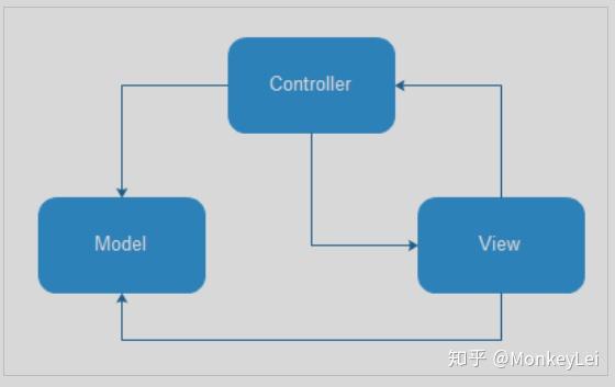 Android-Retrofit2+Rxjava2之网络通用请求-初步封装 - 知乎
