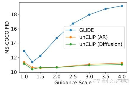 Text To Image | Hierarchical Text-Conditional Image Generation with ...