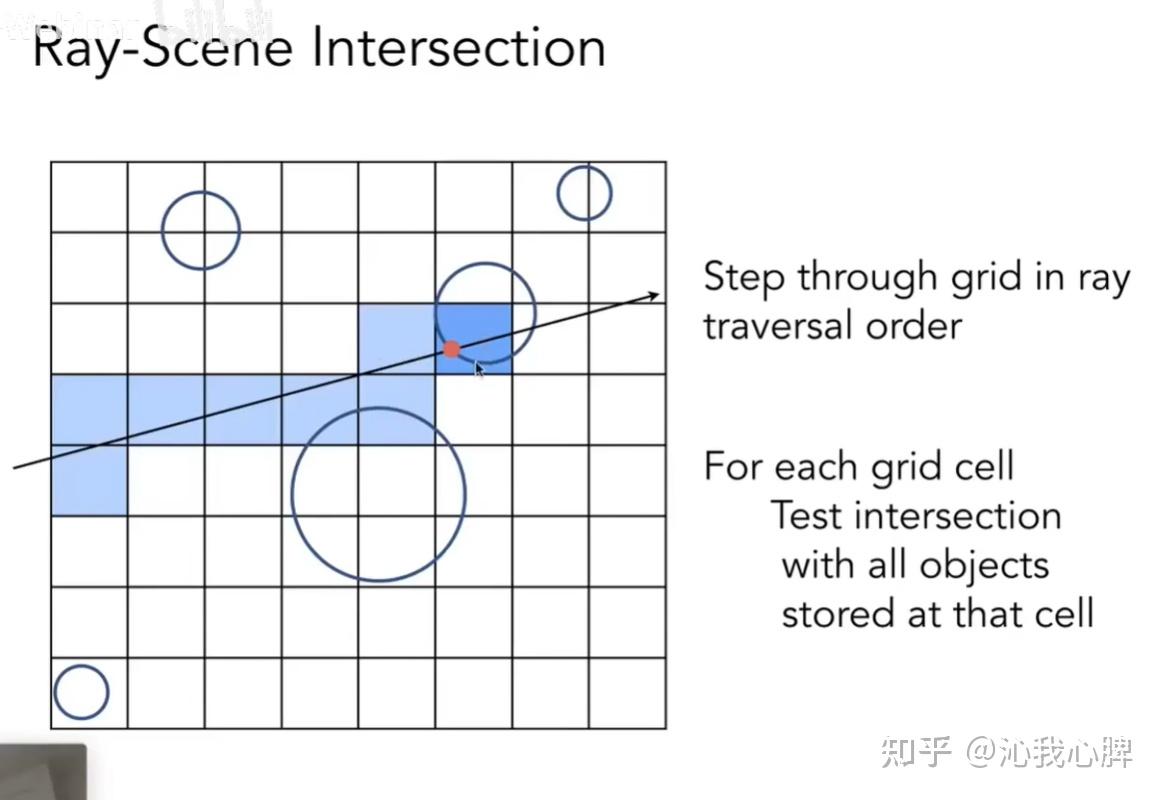 GAMES101---ray trace笔记2 - 知乎