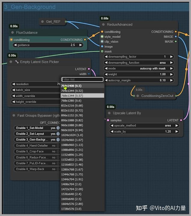 Flux Redux 高级应用：换脸换背景换姿势，效果很自然 - 知乎
