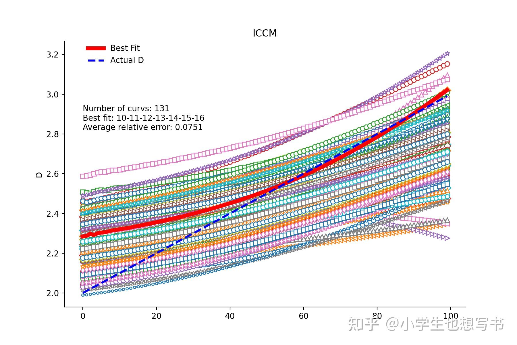 Box-counting法求曲面的分形维数 v1.3 - 知乎