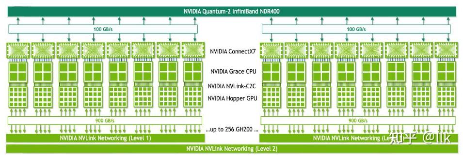 NVLink-NVSwitch-DGX | The interconnection of AI Era - 知乎
