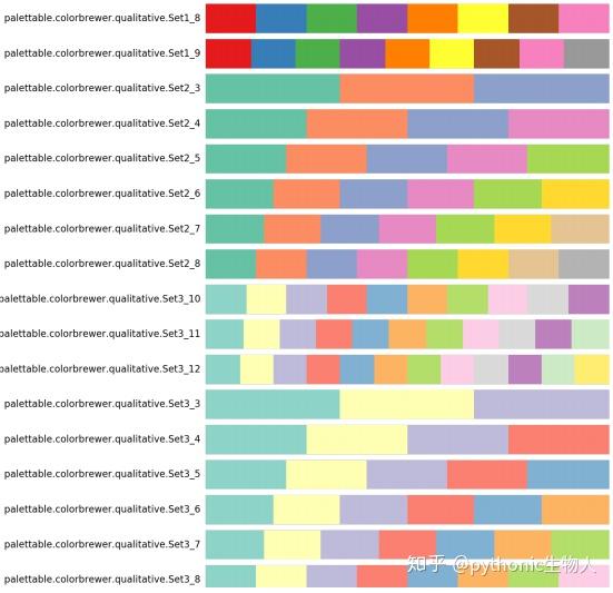 Python可视化|08-Palettable库中颜色条Colormap（四） - 知乎