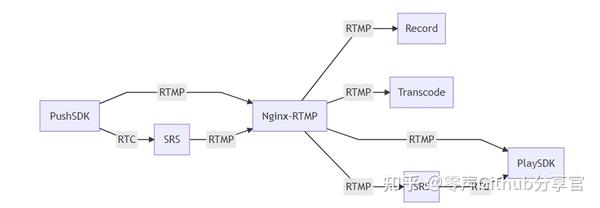 SRS4.0 RTC模块增加Gop cache - 知乎