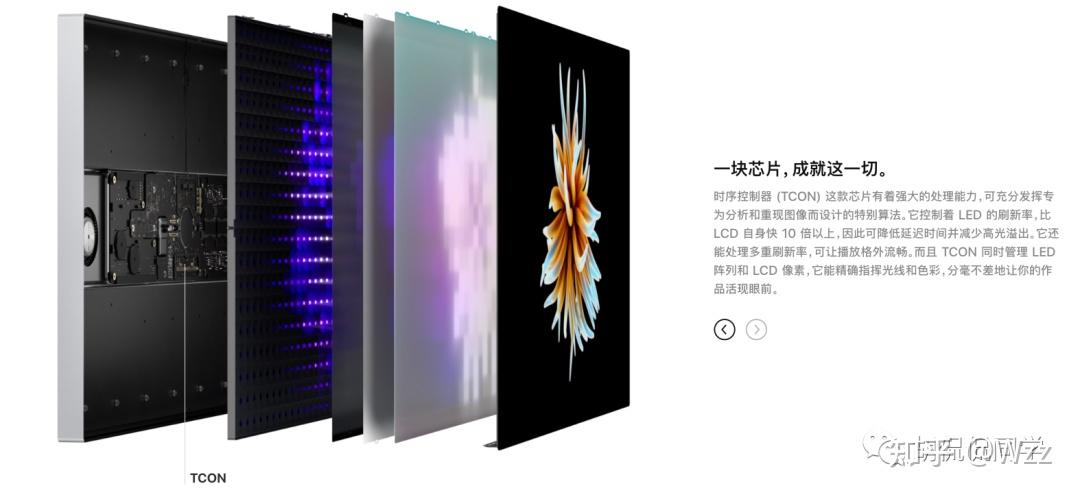 2022年618值得买的MiniLED显示器金牌导购指南， 苹果都在不遗余力的推广MiniLED显示器， 应该如何选购？ - 知乎
