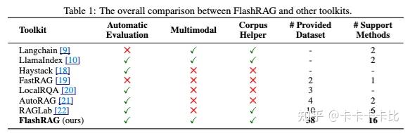 FlashRAG支持多模态啦！ - 知乎