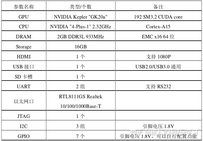 Jetson TK1嵌入式开发板简介 - 知乎