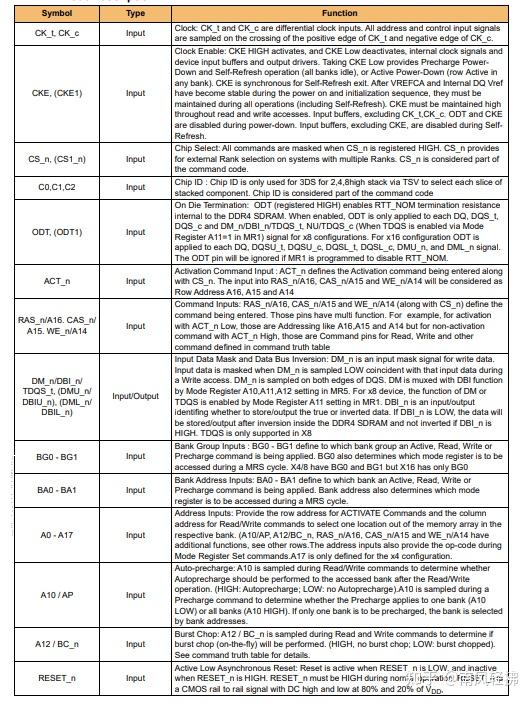 jesd ddr4 sdram 协议解读（一) - 知乎