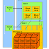 理解CUDA中的thread,block,grid和warp - 知乎