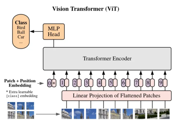 首个全量化vision Transformer的方法fq Vit，ai大模型落地不远了！ 知乎 