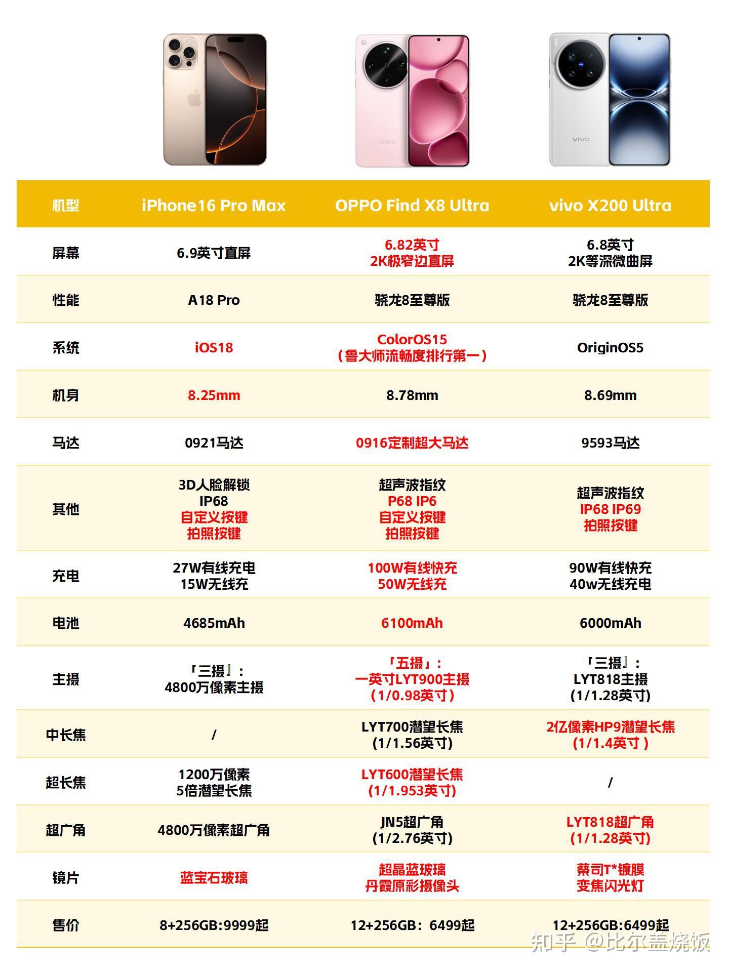 16PM、X8U、X200U谁最顶？内行人怎样评价三款超大杯 - 知乎