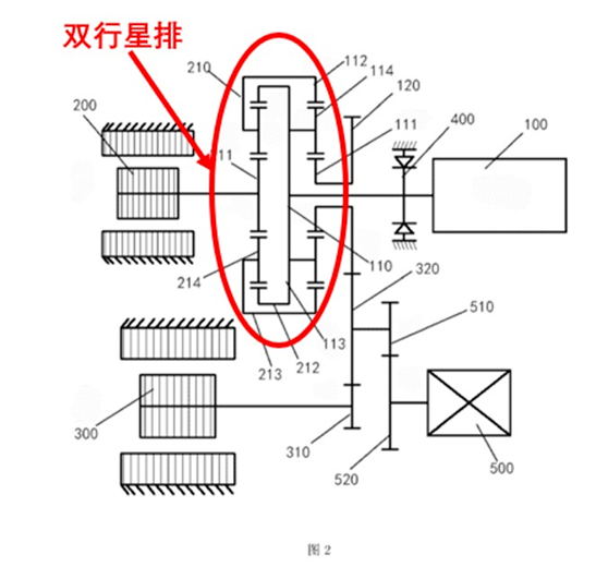红旗/东风/奇瑞最新亮点：纵置DHT、混动/800V SiC、碳纤维转子 - 知乎