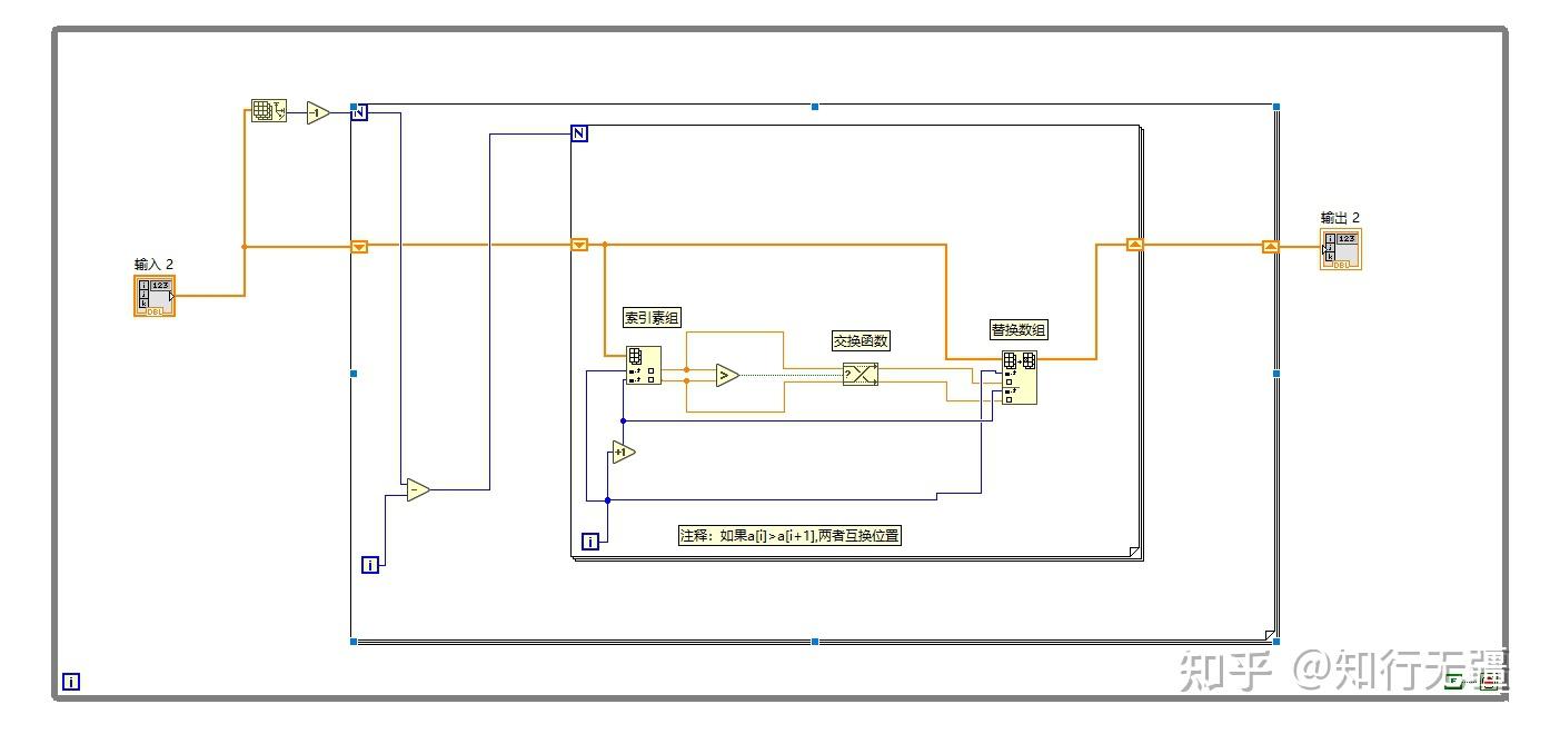2.用Labview实现冒泡法算法 - 知乎
