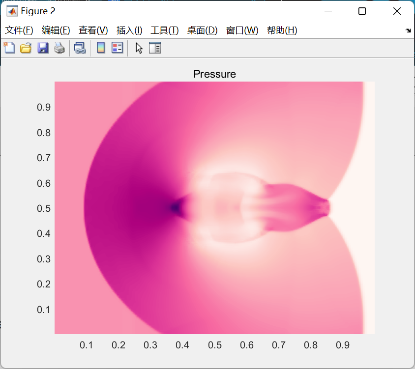 MHD方程：HLLD Flux - 知乎