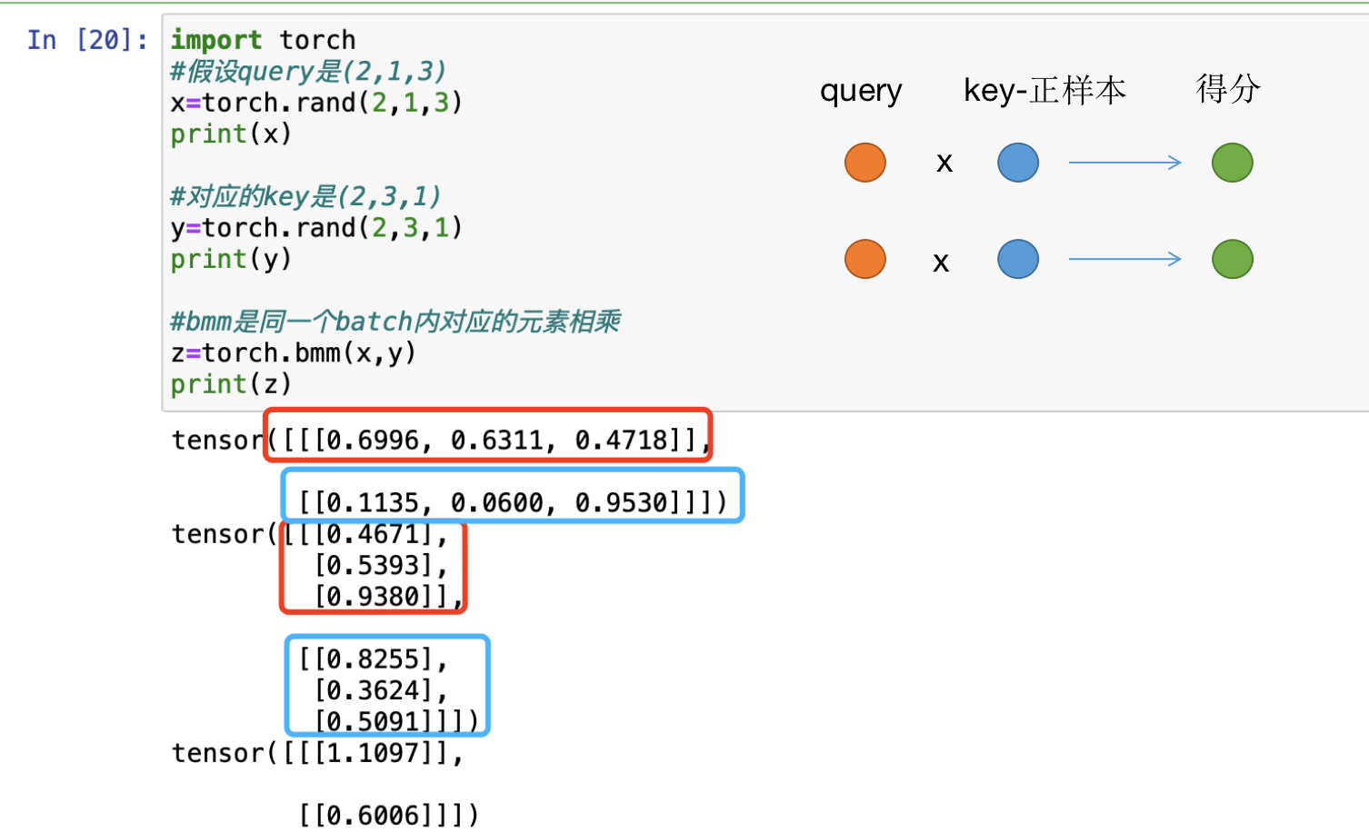 [论文笔记]MoCo：Momentum Contrast for Unsupervised Visual Representation Learning - 知乎