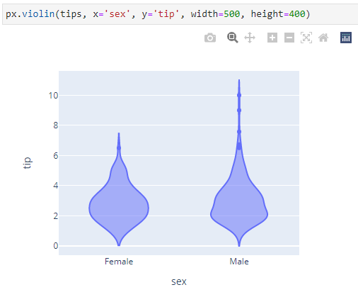 数据科学系列：plotly可视化入门介绍 - 知乎