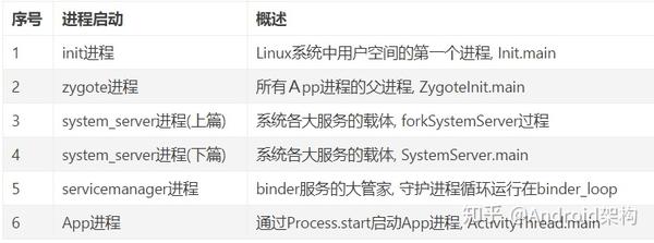 一文带你掌握 Android 系统架构 - 知乎