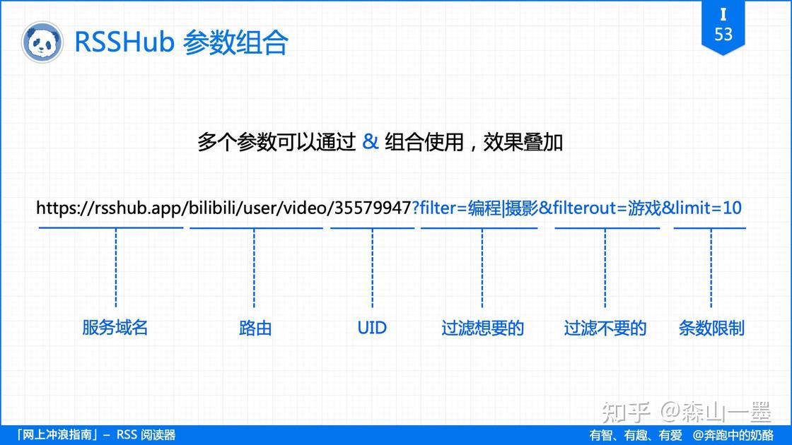 RSS订阅简易指南 - 知乎