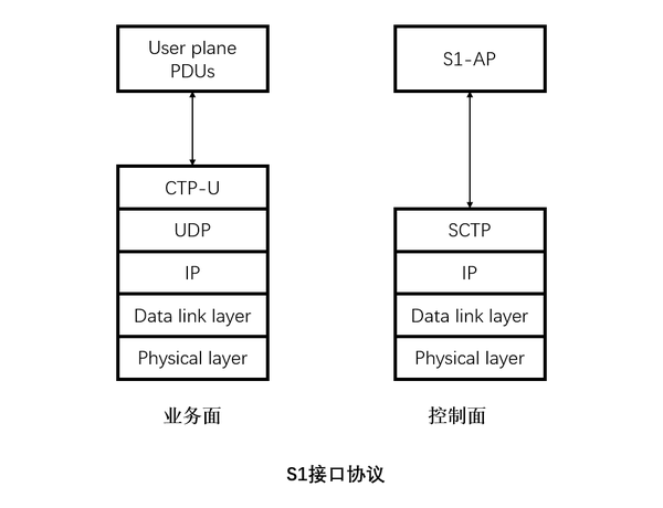 LTE：Long Term Evolution - 知乎