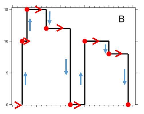 218. The Skyline Problem - 知乎