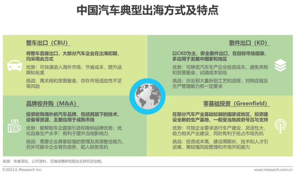 2023年中国汽车出海研究报告 知乎
