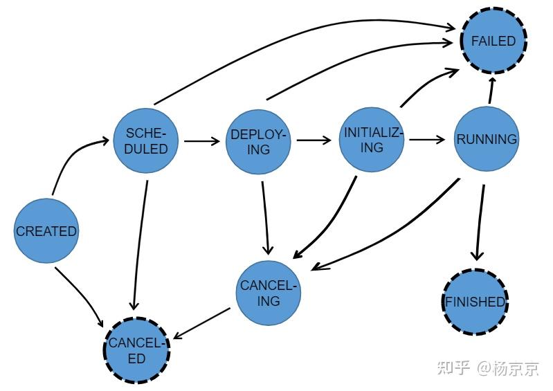 Flink源码物理图Physical Graph - 知乎