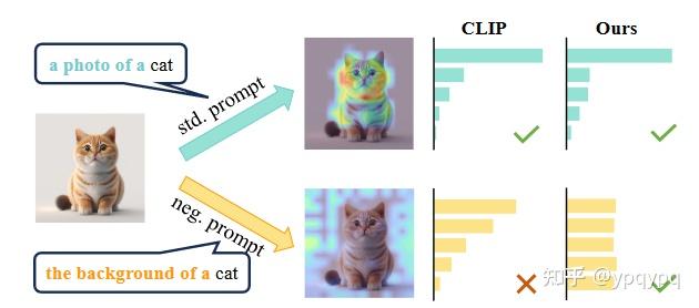 ArGue: Attribute-Guided Prompt Tuning for Vision-Language Models - 知乎