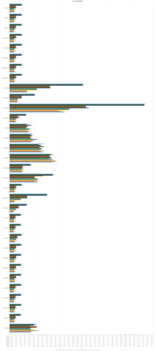 FT-D2000 / 8core- glmark2 benchmark - 知乎
