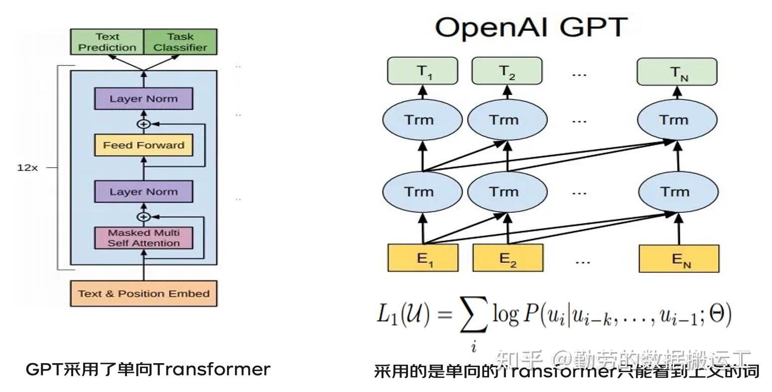 ChatGPT介绍 - 知乎